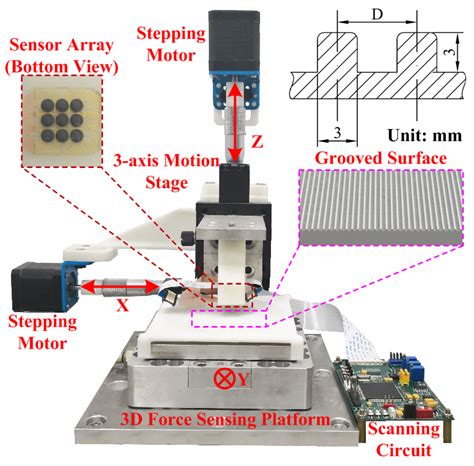 flexible tactile sensor array for slippage and grooved surface recognition in sliding movement