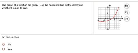 solved the graph of function f is given use the horizontal iine test