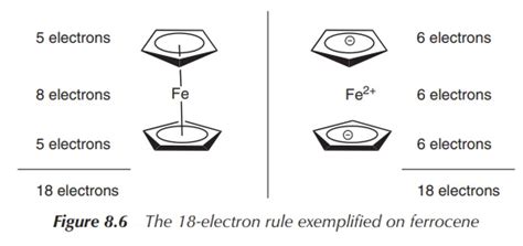 What Are Metallocenes Organometallic Chemistry What Are Metallocenes Organometallic Chemistry