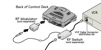 How To Connect Your N To A TV N Squid