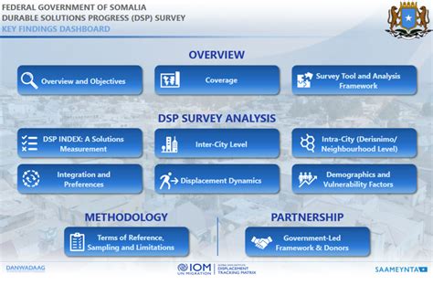 Dsp Survey Key Findings Dashboard Ministry Of Planning Dsp Survey Key Findings Dashboard Ministry Of Planning