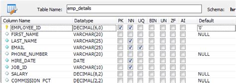Database Management System Introduction On Triggers