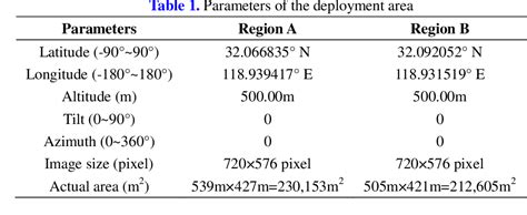 Table 1 From Practical Node Deployment Scheme Based On Virtual Force