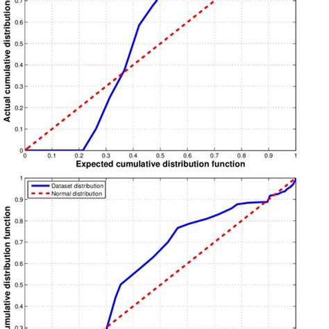 Figure A6 Illustration Of Tamil Virtual Keyboard Interface A The