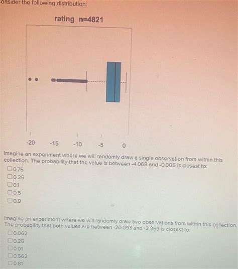 Answered Consider The Following Distribution 1 20 Rating N 4821 0 062