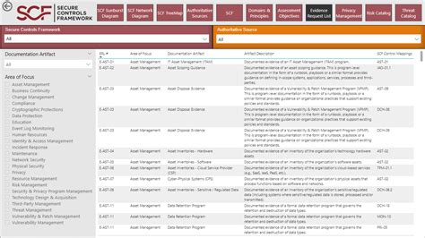 Github Youngsecurityscf Powerbi Secure Control Framework In Powerbi