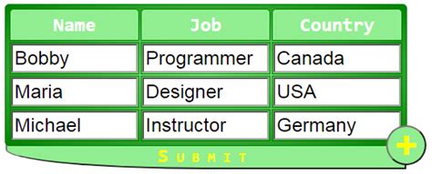 javascript how to read a custom html table information from client