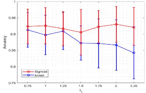 Glaucoma Grading Via Mean Defect Back Propagation From Oct Images Semantic Scholar