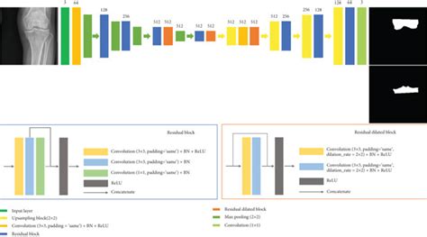using convolutional neural network with taguchi parametric optimization