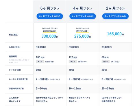 CodeCampアプリマスターコースの評判や特徴まとめTERUPRO