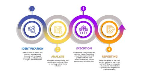 Managed Services Providing High Value Solutions To Your Business Challenges Kaisa Consulting