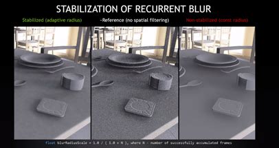 NVIDIA Real Time Denoiser NVIDIA Developer