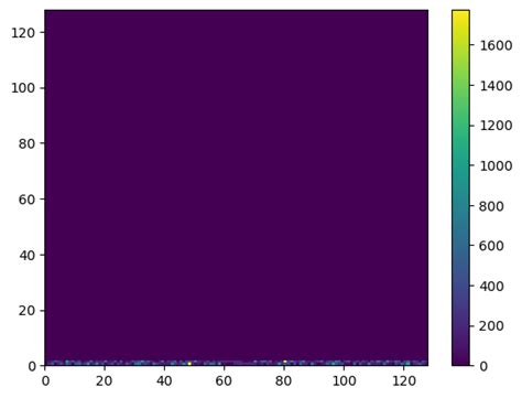 [solved] how do you create a range doppler map in matlab without using