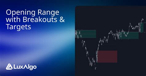 Opening Range With Breakouts And Targets Trading Indicator Lux