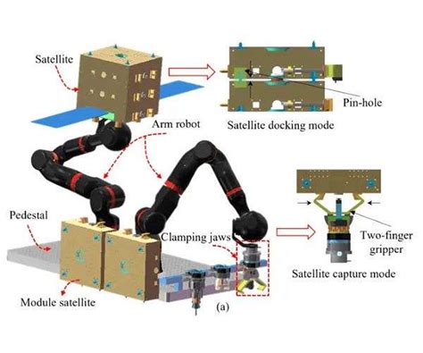 Robotic Space Assembly Inspired By Human Arm Dynamics Defence Agenda