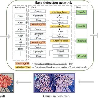 The Experiment Result Of Text Classification The Model V And Model V Download Scientific
