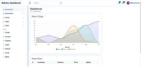 Manish Kumar On Linkedin Reactjs Frontenddevelopment