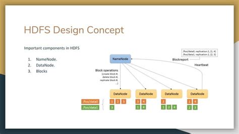 Introduction To HDFS PPTX