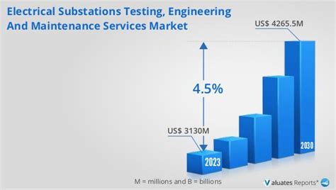 Electrical Substations Testing Engineering And Maintenance