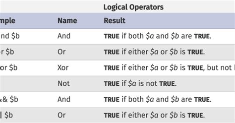 Php Logical Operators Complete Guide With Examples