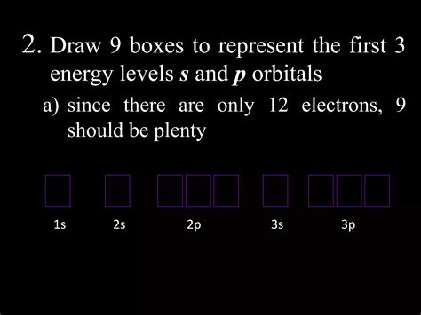 Electronic Configuration Final Pptx