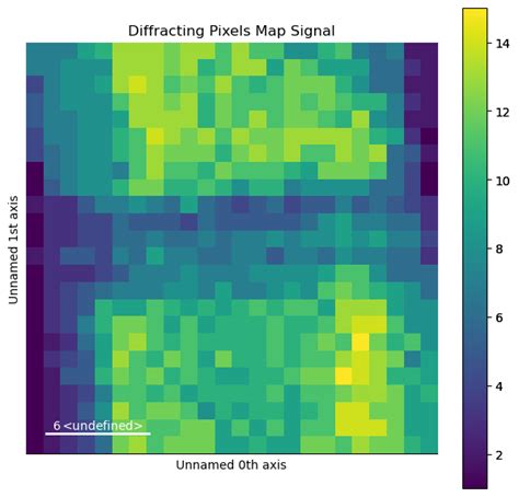 Data Inspection Preprocessing Unsupervised Ml — Pyxem 020dev0