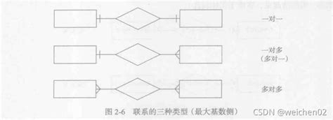 数据仓库笔记2 cardinality constraint csdn博客