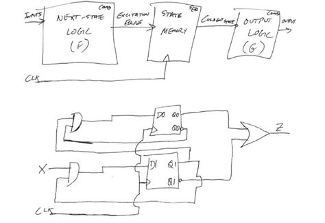 Solved A Moore Machine Is Described On The Following Page