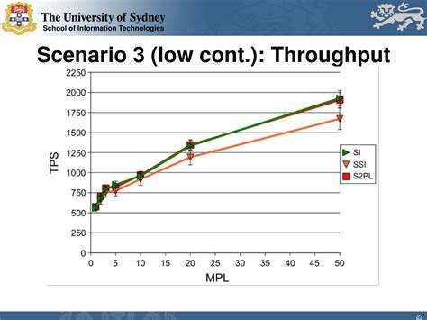 Ppt Serializable Isolation For Snapshot Databases Powerpoint Presentation Id596678