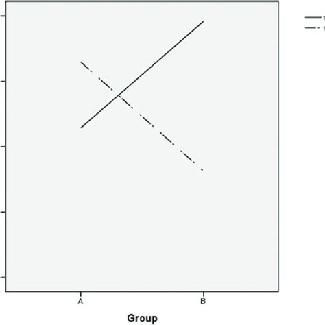 Percentages Of Aligned Linguistic Structures In The Two Weeks Download Scientific Diagram