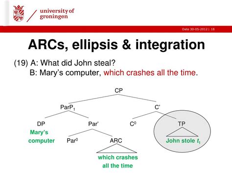 Ppt The Syntactic Integration Of Appositive Relative Clauses Evidence From Clausal Ellipsis