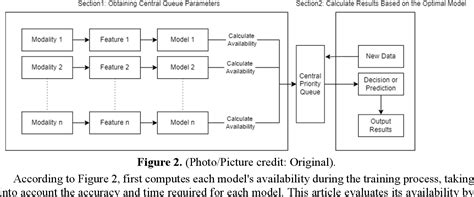 Figure 1 From Optimized Queuing Modeling In Multimodal Sentiment