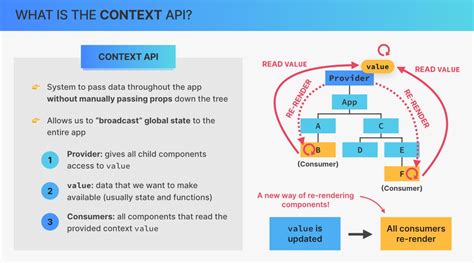 100daysofcode 100daysofcode Reactjs Usecontext Learningjourney Isaac Makinde