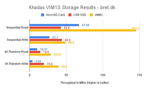 Efficient Khadas VIM S Review Benchmarks Bret Dk