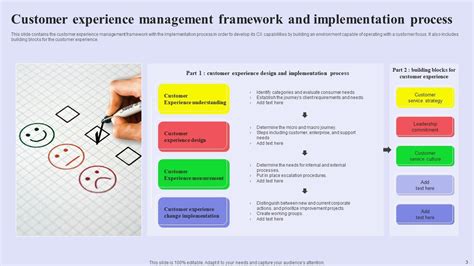 Customer Experience Framework Powerpoint Ppt Template Bundles Ppt Sample