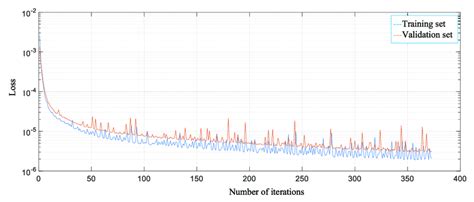 Convergence Curve Of The Proposed Model Download Scientific Diagram