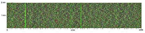 Figure 8 From Passive Sonar Detection And Classification Based On Demon Lofar Analysis And