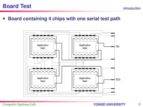 ppt boundary scan powerpoint presentation free download id 2734324