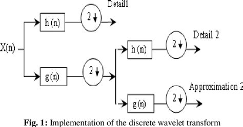 figure 1 from data mining based power quality disturbance detection