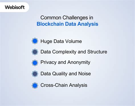 How To Analyze Blockchain Data Step By Step Guide
