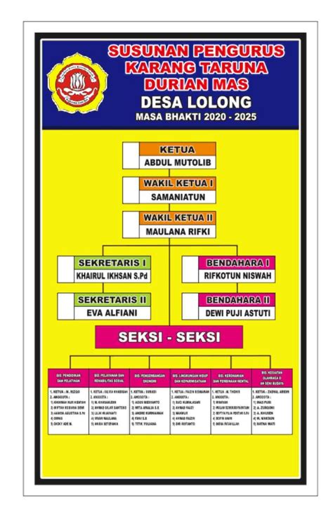 Susuan Pengurus Karang Tauna Desa Lolong Karang Susu Referensi
