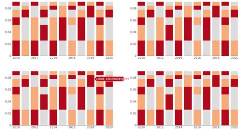 R Setting Titles In Plotly Stack Overflow