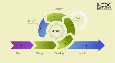 technical agile testing methodology life cycle benefits and best