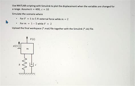 Solved Display The Simulink Blocks Gains Force Mass Spring Damper