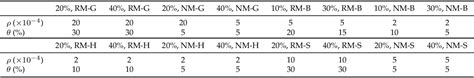 A Nonconvex Low Rank Tensor Completion Model For Spatiotemporal Traffic