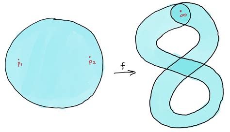 General Topology Global Injectivity Criterion Of Meromorphic