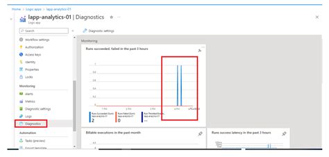 Azure Log Analytics Is It Possible To Log Which Ad User Called A Logic App Workflow Stack