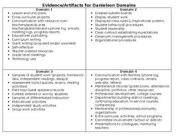 Printable Danielson Framework Prntbl Concejomunicipaldechinu Gov Co