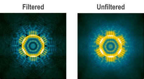 Boost Diffraction With Gatan Imaging Gatan Inc Posted On The Topic