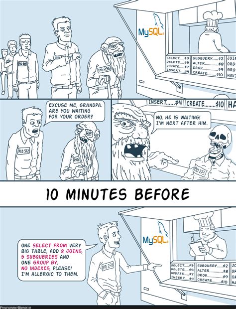 OneBigQuery ProgrammerHumor Io